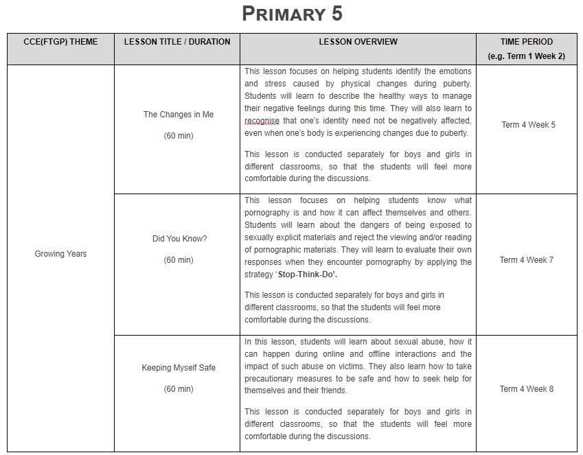 Sexuality Education